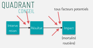 L’évaluation d'impact, qu'est-ce que c'est